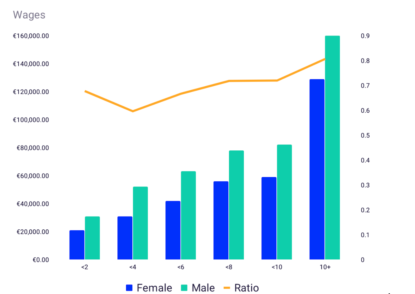 Talent Data Labs | About